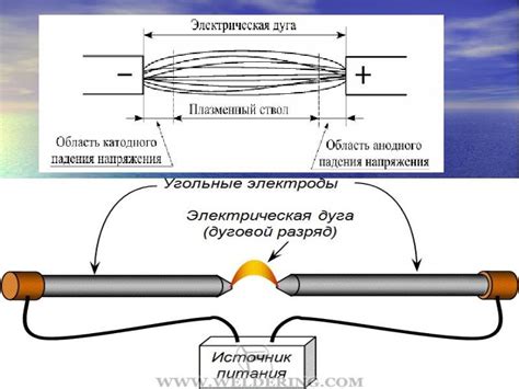 Электрическая дуга, что это и как возникает | МЕГАВОЛЬТ | Дзен