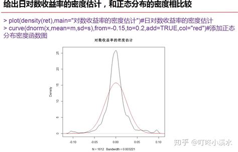 股票收益率的统计分析 知乎