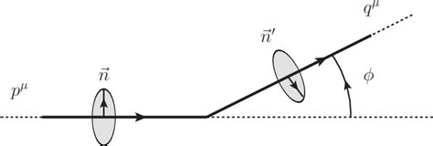 Figure 1 From The Four Loop Cusp Anomalous Dimension In N 4 Super