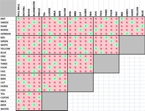 Einsteins Riddle Solution Grid