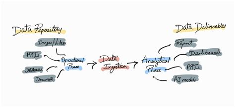 Navigating Python3 Version Conflicts In Rhel 8 By Karan Kamat Medium