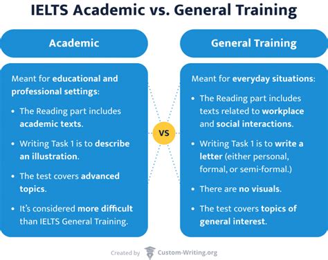 IELTS Academic Vs General 37 IELTS Preparation Tips