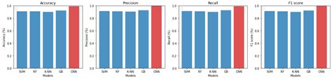 An Embedded Machine Learning Fault Detection System For Electric Fan Drive