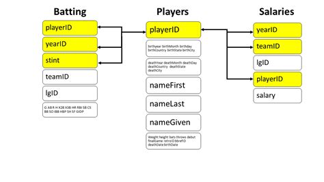 Book Solutions Chapter 10