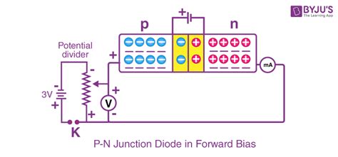 Semiconductor Diode Forward Bias