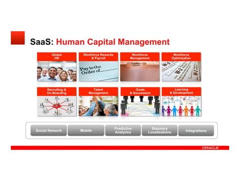 Oracle Cloud Overview Ppt