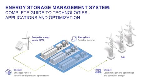 Energy Storage Management System Top Solutions And Trends 2025 Ayaa