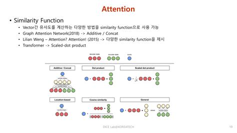Paper Review Graph Attention Networksiclr 2018 Yongjuns Ai Blog