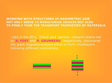 Ppt Spin Dependent Transport In Nanostructures Powerpoint Presentation Id4822305