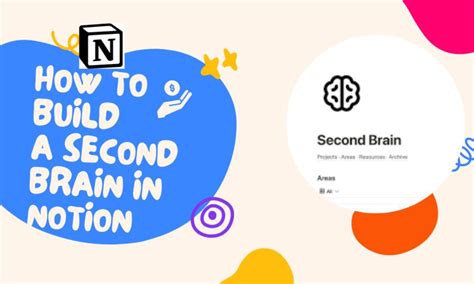 Bukky Shabi On Linkedin Notion Secondbrain Productivity Productivityhack Getyourlifetogether