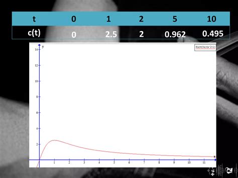 Representing Real Life Situations Using Rational Function Pptx