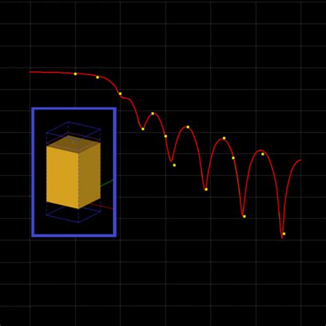 vandv article 5 modeling dispersive materials using em tempo emagtech wiki