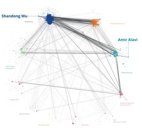 Ai Convergence At Pitt — Pitt Research Annual Report