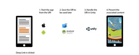 GitHub Iletai DeeplinkUnityAndroid