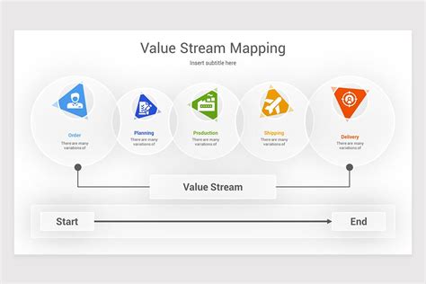 Value Stream Mapping Keynote Template Nulivo Market