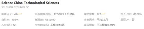 Science China Technological Sciences怎么样