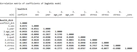 Model Diagnostics A Guide To Applied Statistics With Stata