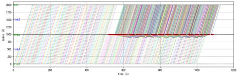 Tutorial On Traffic Signal Uxsim Traffic Simulation In Python V1 Documentation