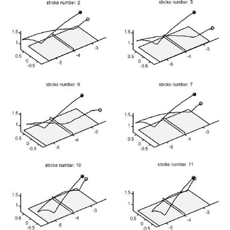 a visualization of the 12 different ball trajectories the ball starts download scientific