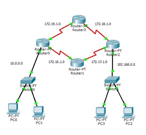 Cisco Packet Tracer Routing SOiSK
