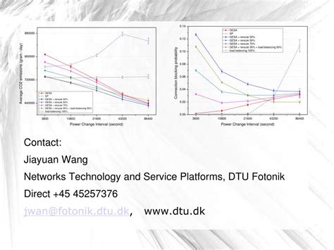 ppt gmpls controlled dynamic optical core network simulation [cost266] powerpoint presentation