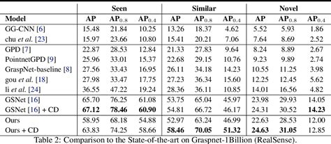 towards scale balanced 6 dof grasp detection in cluttered scenes paper and code
