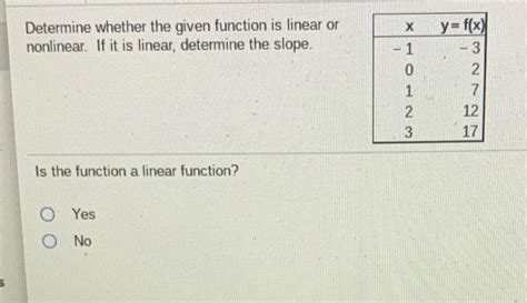 Solved X Yfx Determine Whether The Given Function Is