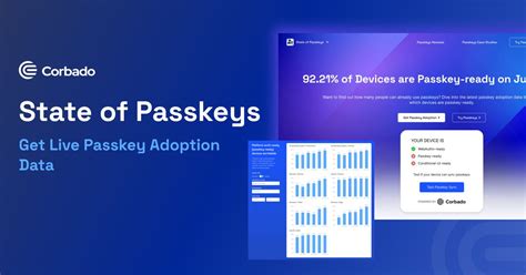 State Of Passkeys — Passkey Adoption Statistics Live Readiness And Trends