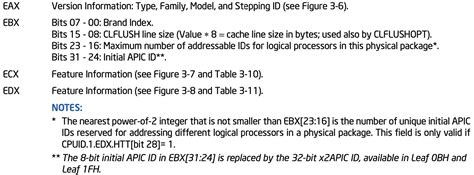 Hardware I Have 8 Logical Cores So Why Is The Value Of Machdepcpu