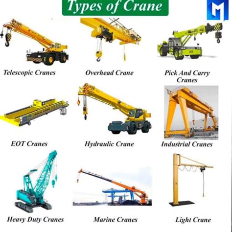 Crane Understanding Different Types Of Cranes And Their Applications