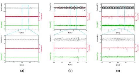 The Current Voltage And Power Waveforms Of A 25 Lmin