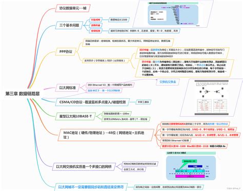 计算机网络第八版（期末复习）计算机网络第八版谢希仁电子版 Csdn博客