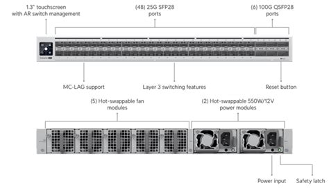 Unifi Enterprise Campus Aggregation Tech Specs