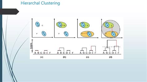Machine Learning Session9clustering Pptx