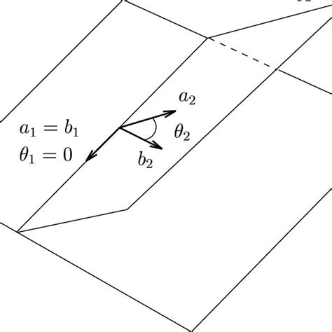Pdf Subspace Identification For Linear Systems