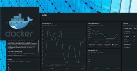 Docker Logs Guide How To View And Manage Logs New Relic