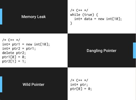 十万个为什么：为什么选择rust · Issue 36 · Bingoohuangblog · Github