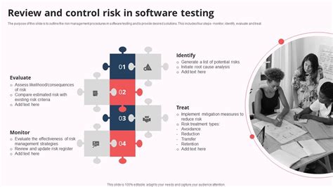 Review And Control Risk In Software Testing Presentation Graphics Presentation Powerpoint