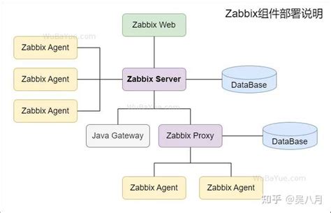 如何在内网环境使用 Docker 部署 Zabbix？ 知乎