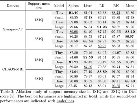 Fs Medsam2 Exploring The Potential Of Sam2 For Few Shot Medical Image Segmentation Without Fine