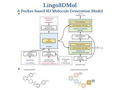 Lingo3dmol A Pocket Based 3d Molecule Generation Method Leveraging