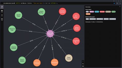 Vector Search With Graph Traversal The Using Neo4j Graphrag Package