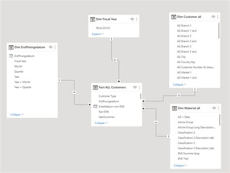 Fulfill Null Values With Zeros Based In A Conditio Microsoft Fabric Community