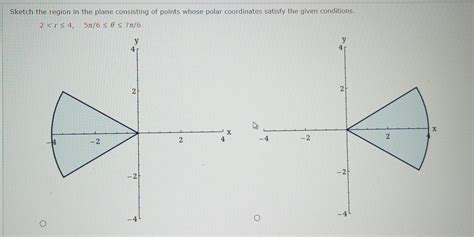 Solved Sketch The Region In The Plane Consisting Of Points Chegg