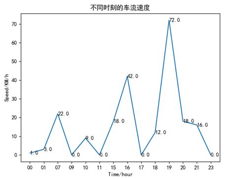 基于python的django出租车大数据分析系统实现 出租车轨迹上海数据分析 csdn博客