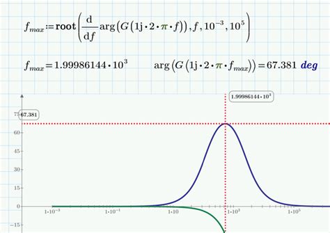 Solved How To Find Global Maximum Global Minimum Local Ptc