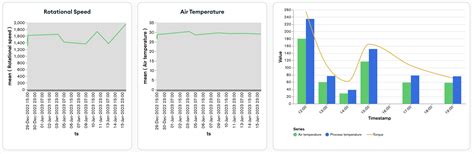 GitHub Mongodb Partners Azure IIoT This Repo Defines Different Modules Which Can Help Build A
