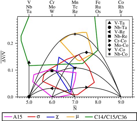 The Expected TCP Phase Stability Is Determined By Intersecting The Download Scientific Diagram