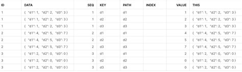 Snowflake How To Search For A Value In Json Values Without Using
