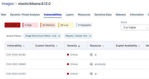 Kibana Version Vulnerabilities Kibana Discuss The Elastic Stack